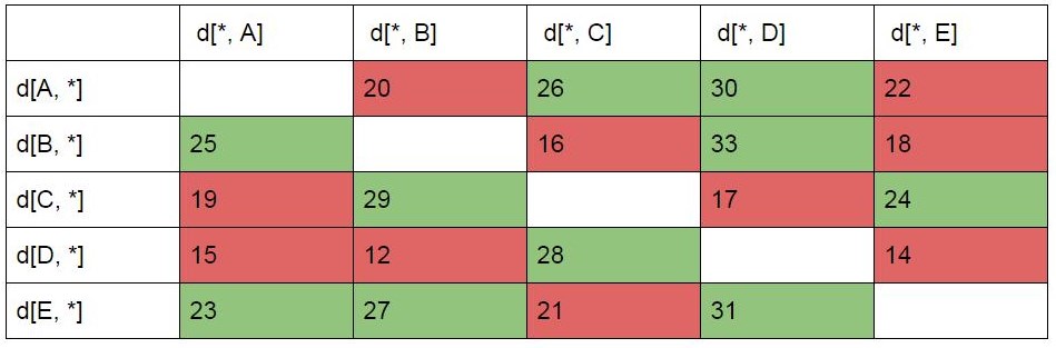 The Schulze Method – Agora 101 | The AEGEEan - AEGEE's online magazine ...