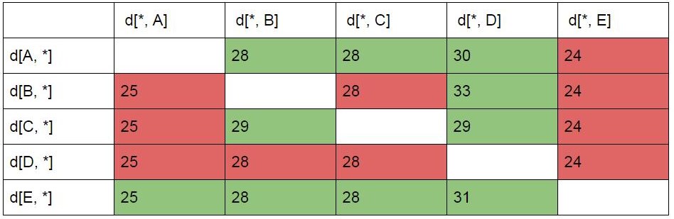 The Schulze Method – Agora 101 | The AEGEEan - AEGEE's online magazine ...
