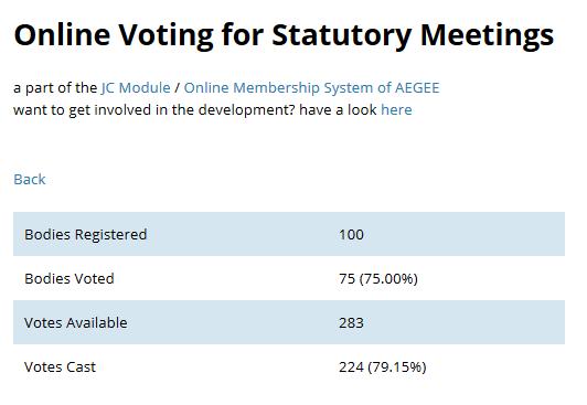 The Schulze Method – Agora 101 | The AEGEEan - AEGEE's online magazine ...