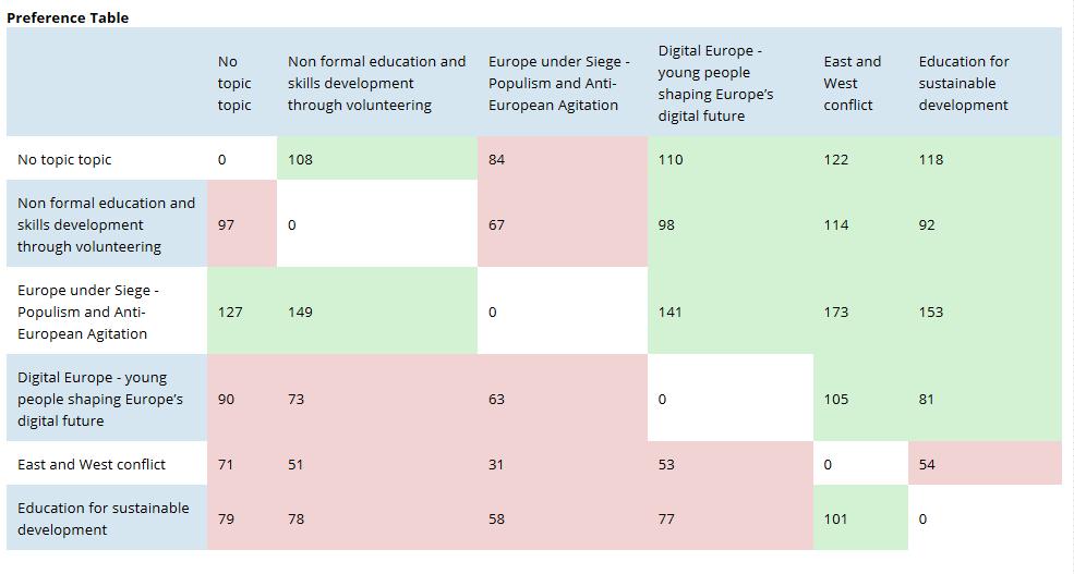 The Schulze Method – Agora 101 | The AEGEEan - AEGEE's online magazine ...