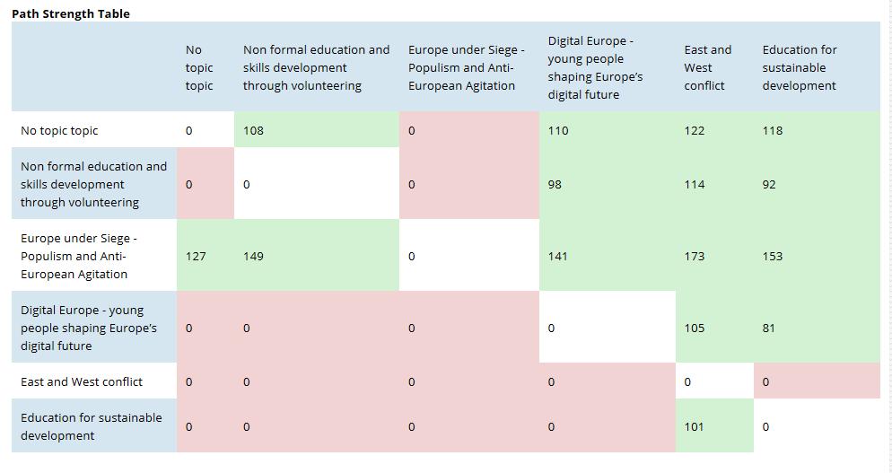 The Schulze Method – Agora 101 | The AEGEEan - AEGEE's online magazine ...