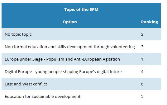 The Schulze Method – Agora 101 | The AEGEEan - AEGEE's online magazine ...